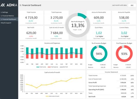 Excel Dashboard Examples Adnia Solutions Inside Maintenance Kpi