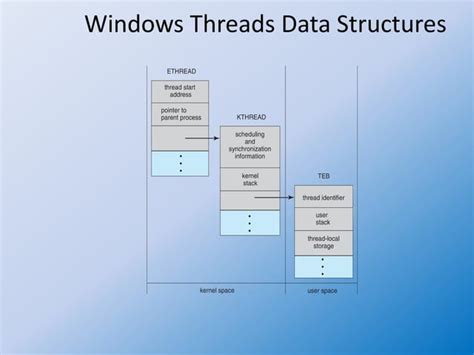 Operating System Threading Issues PPTX Operating Systems Computer Software And Applications