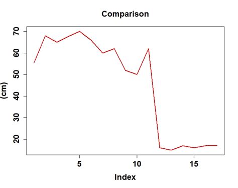 Index In Plot In R Stack Overflow