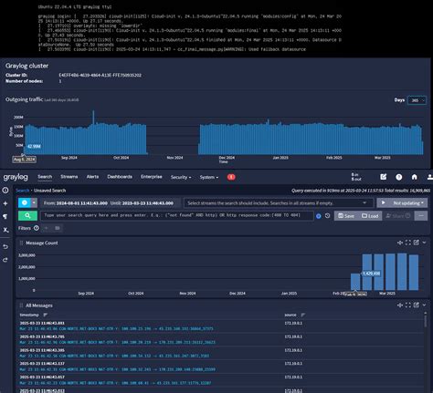 Graylog Looks Like Have Started A New Db And Arent Showing Older Data Graylog Central Peer