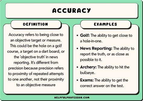 25 Accuracy Examples 2025