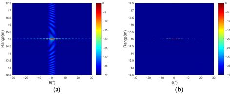 sensors free full text a high resolution imaging method for
