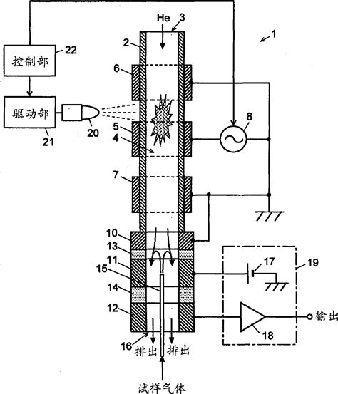 Discharge Ionization Current Detector Eureka Patsnap Develop Intelligence Library