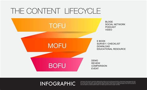 Tofu Mofu Bofu Infographic Template For Business Marketing Funnel Diagram Framework Vision