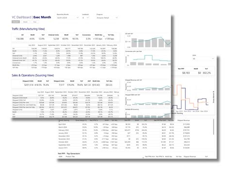 Vendor Core Dashboard — Reason Automation Vendor Core Dashboard — Reason Automation