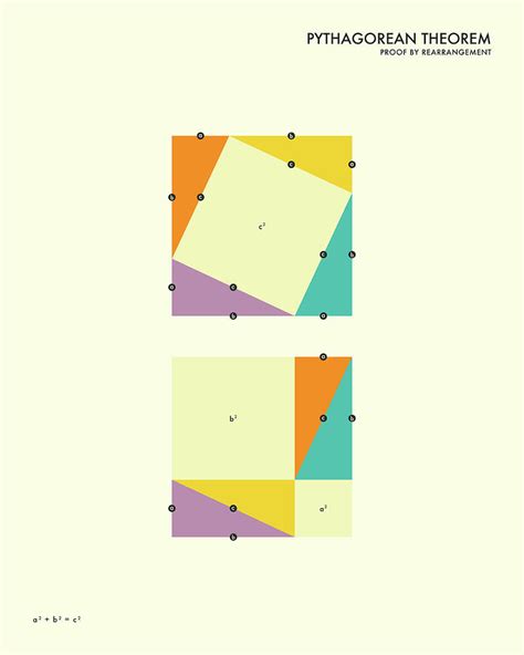 Pythagorean Theorem Digital Art By Jazzberry Blue Fine Art America