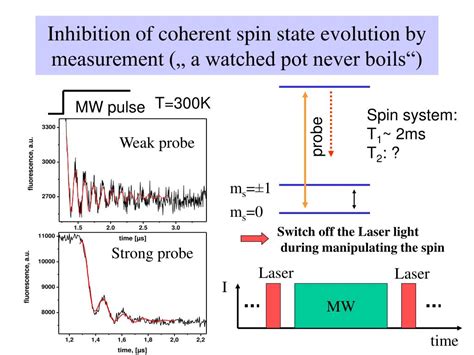 Ppt A Two Qubit Conditional Quantum Gate With Single Spins Powerpoint Presentation Id4731414