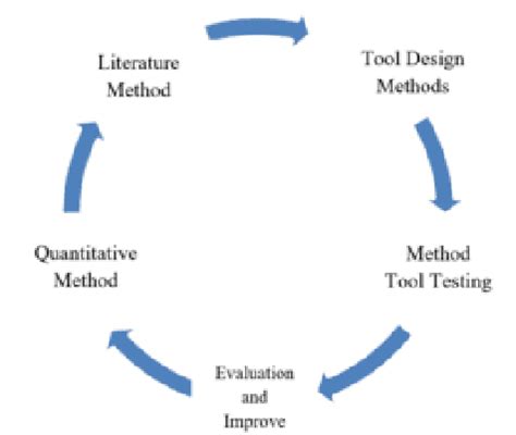 Power Factor Monitoring Design Method Download Scientific Diagram