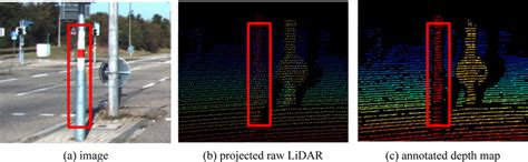 Qualitative Comparison Between B Projected Raw Lidar Containing Download Scientific Diagram