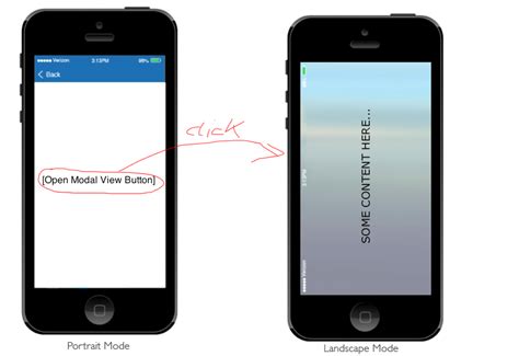 Ios Display A Modal View In Landscape Mode On Top Of Another View