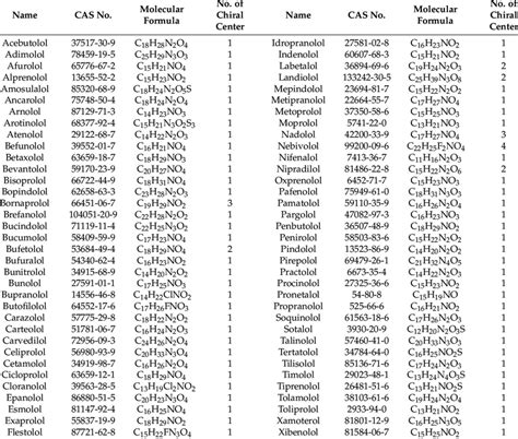 Names Of Alpha Beta Blockers