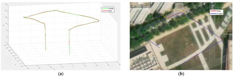 Electronics Free Full Text Position Estimation Method For Small