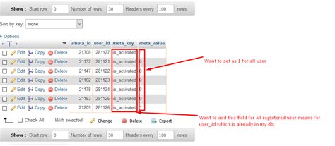 Mysql Set Meta Key And Meta Value For All Registered User In Wordpress Using Sql Query