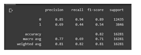 GitHub Iamdivyasharma Predicting Income Level Tackling Imbalanced Data For Adult Census Analysis