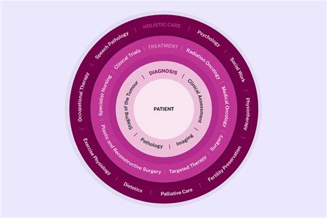 Treating Sarcoma Sydney Local Health District