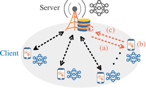 figure 1 from quantized federated learning under transmission delay and