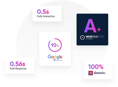Header Footer Shopready Woocommerce Extension