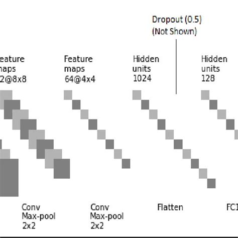 pdf enhanced network intrusion detection using deep convolutional