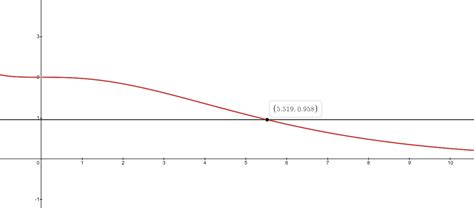 In This Task Use A Graphing Utility To Solve The Integral E Quizlet
