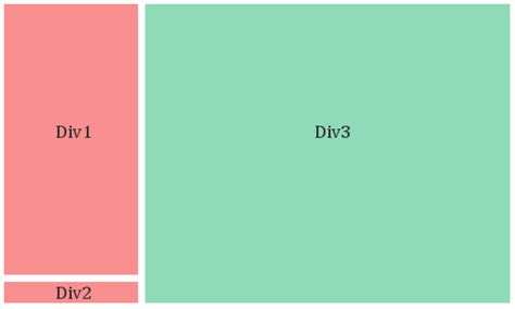 Html And Css 2 Divs On Left 1 Independent Div On Right Stack Overflow