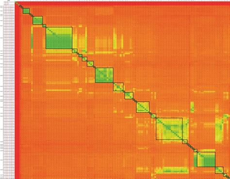 Whole Genome Comparison Using Gegenees The Heatmap Shows The Results