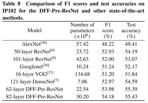 Ip102数据集被引论文总结 Ma Xiansheng