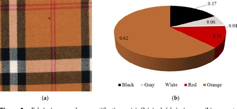 Figure 5 From An Efficient Retrieval System Framework For Fabrics Based On Fine Grained