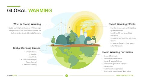 Global Warming Powerpoint Template Free Printable Templates