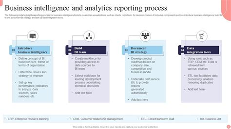 Business Intelligence Report Powerpoint Ppt Template Bundles Ppt Slide