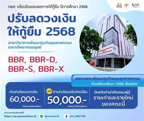 ปรับลดวงเงินให้กู้ยืม 2568 สาขา Bbr Bbr D Bbr S Bbr X กองกิจการ