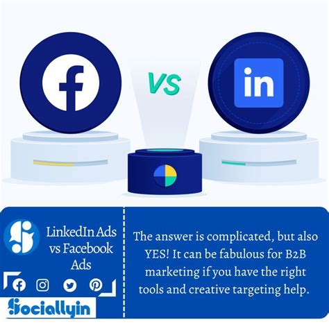 LinkedIn Ads VS Facebook Ads: Which is of Greater Worth for B2B?