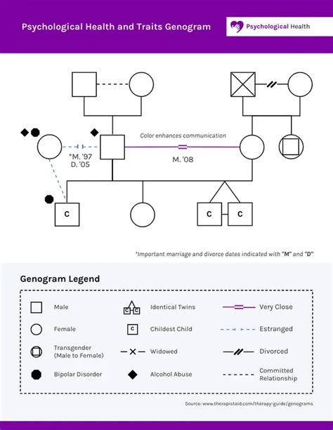 Genogram Definition History And Types Venngage
