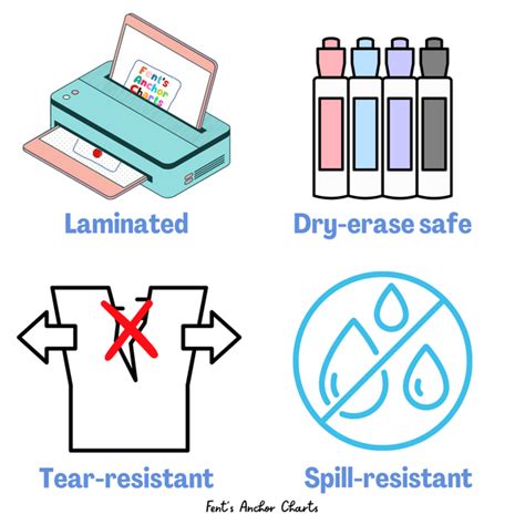 Pemdas Order Of Operations Anchor Chart Math Classroom Posters Fent
