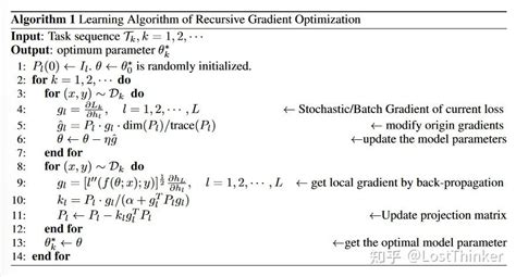 【通刷iclr 7】continual learning with recursive gradient optimization 知乎