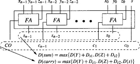 figure 1 from synthesis of arithmetic circuits considering layout