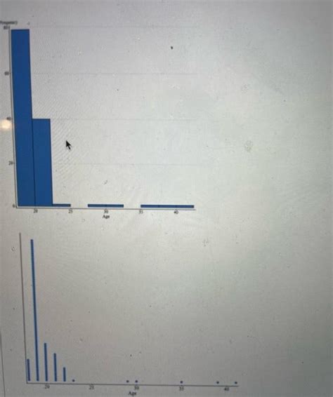 Solved Median And Interquartile Range Use The Appr