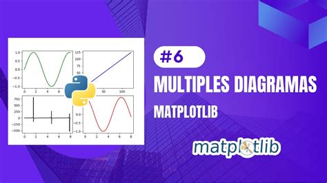 Multiples Diagramas Con Matplotlib Subplot L Codigo Completo L Graficos Con Python 6 Youtube