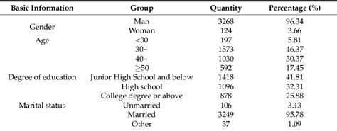 Table 1 From Convolutional Neural Network Based Ecg Assisted Diagnosis