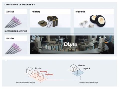 Revolutionizing 3d Printed Facial Titanium Implants Polishing 3dheals