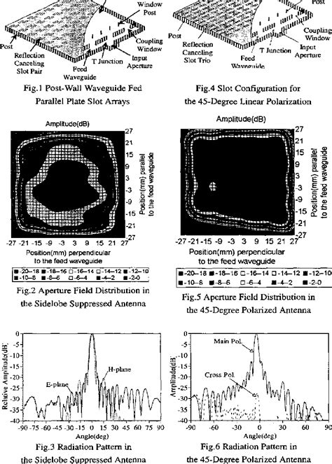Figure 1 From 76 Ghz Post Wall Waveguide Fed Parallel Plate Slot Arrays For Car Radar