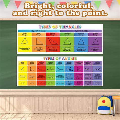 Aizweb Educational Math Posters Triangles And Angles