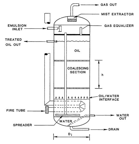 3 Phase Separator Sizing Spreadsheet — Db