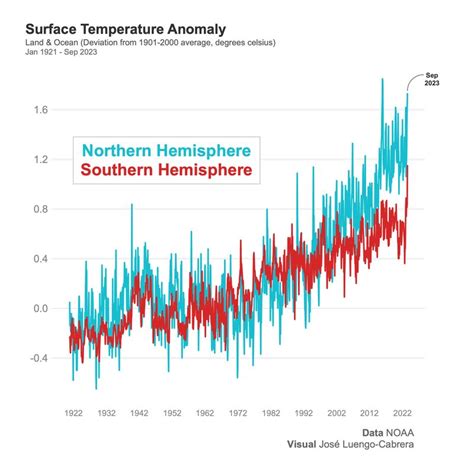 José Luengo Cabrera On Linkedin Surface Temperature Anomaly Data Noaa