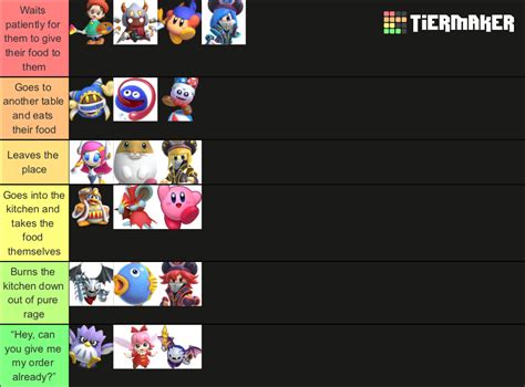 What Kirby Characters Would Do If Their Food Didnt Come Yet Tier List
