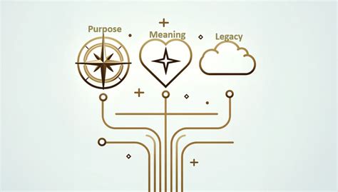 Rethinking Success Why What You Really Care About Matters The Purpose Portal