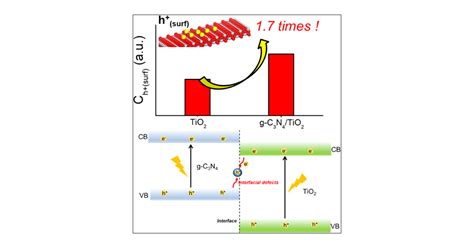 Quantitative Spectroscopic Analysis Of Surface Reaching Photoexcited