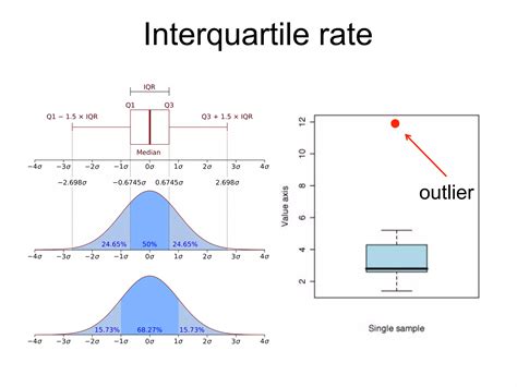 Data Preprocessing And Unsupervised Learning Methods In Bioinformatics