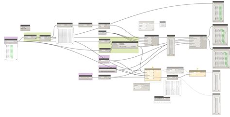 Solved Manipulating Revit Gbxml Files So The Building Geometry Can Be Imported Into A Load