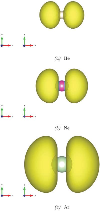 Three Dimensional Isosurface Plots For α Xx R Using The Sternheimer