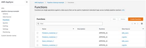 Pipeline Resolvers Resolvers Building Graphql Apis With Aws Appsync